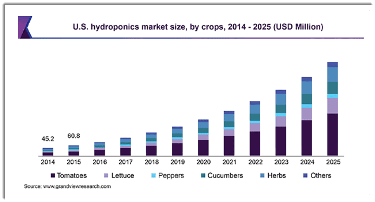 iPower (IPW) | IPO 2021